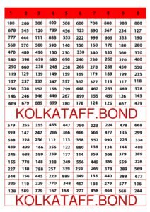 KOLKATA FATAFAT 220 PATTI CHART - KOLKATA FATAFAT RESULT TODAY
